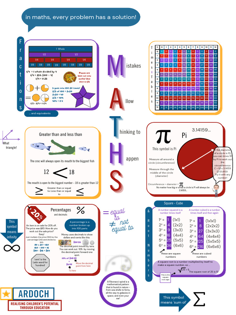 Ardoch Resource Math Poster | PDF