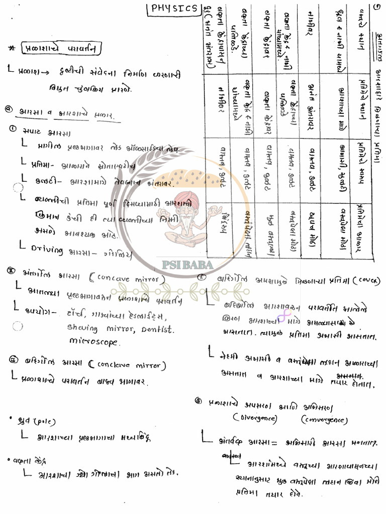 Physics State Board Notes | PDF Physics State Board Notes | PDF