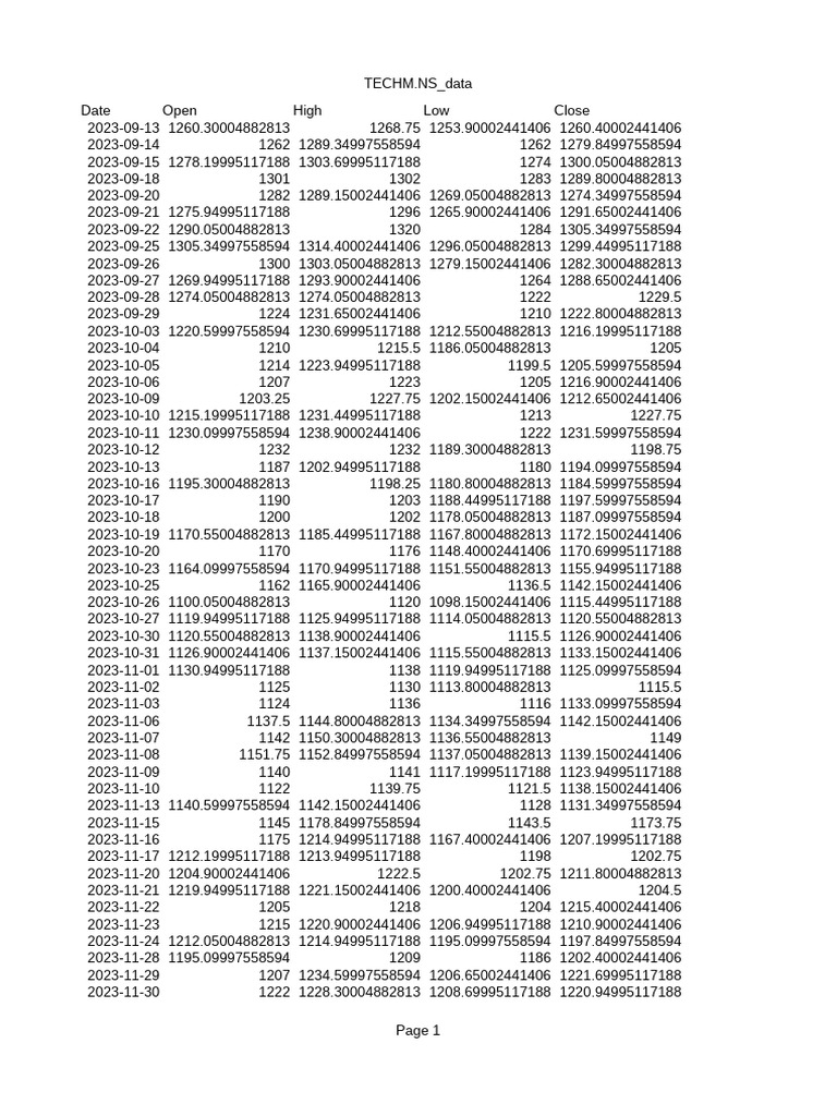 TECHM - NS Data | PDF