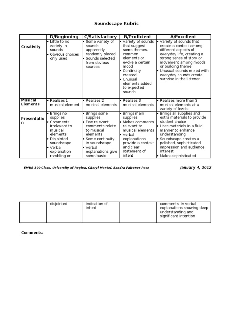 Soundscape Creation Assessment Rubric | PDF