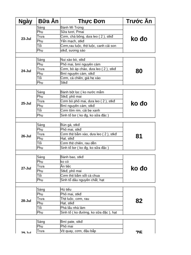 TH C Đơn Dinh Dư NG | PDF