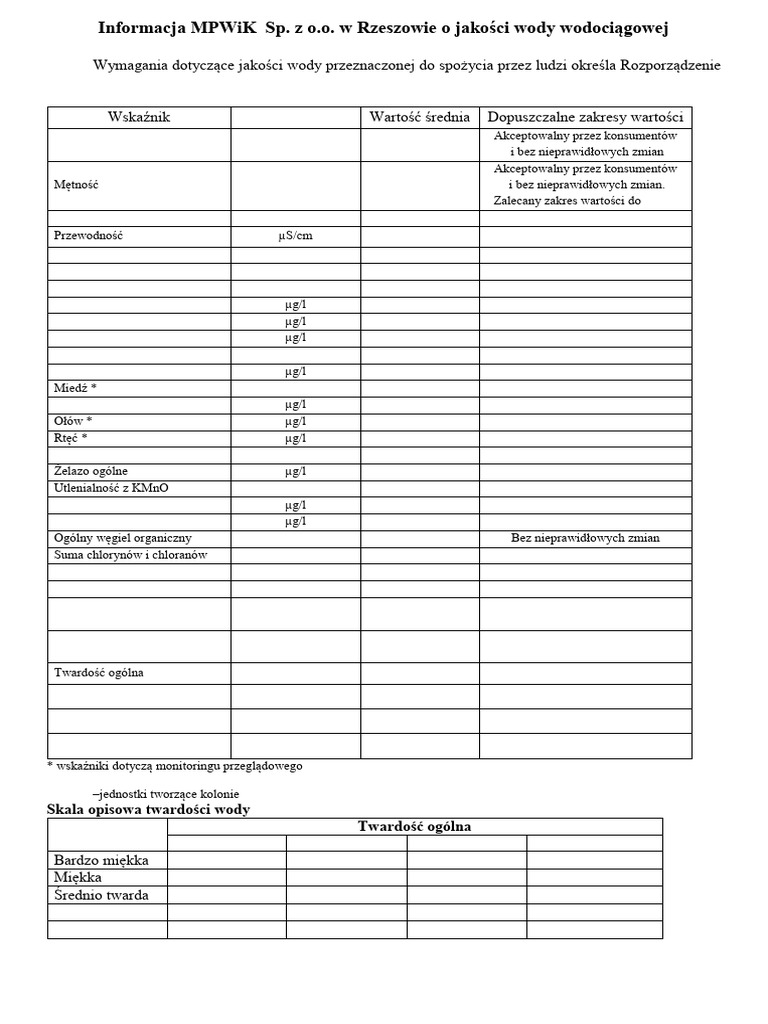 Jakosc Wody Maj 2024 | PDF