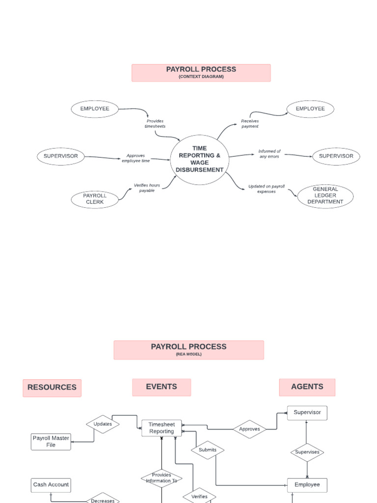 BPM Assignment 2024 0908 | PDF