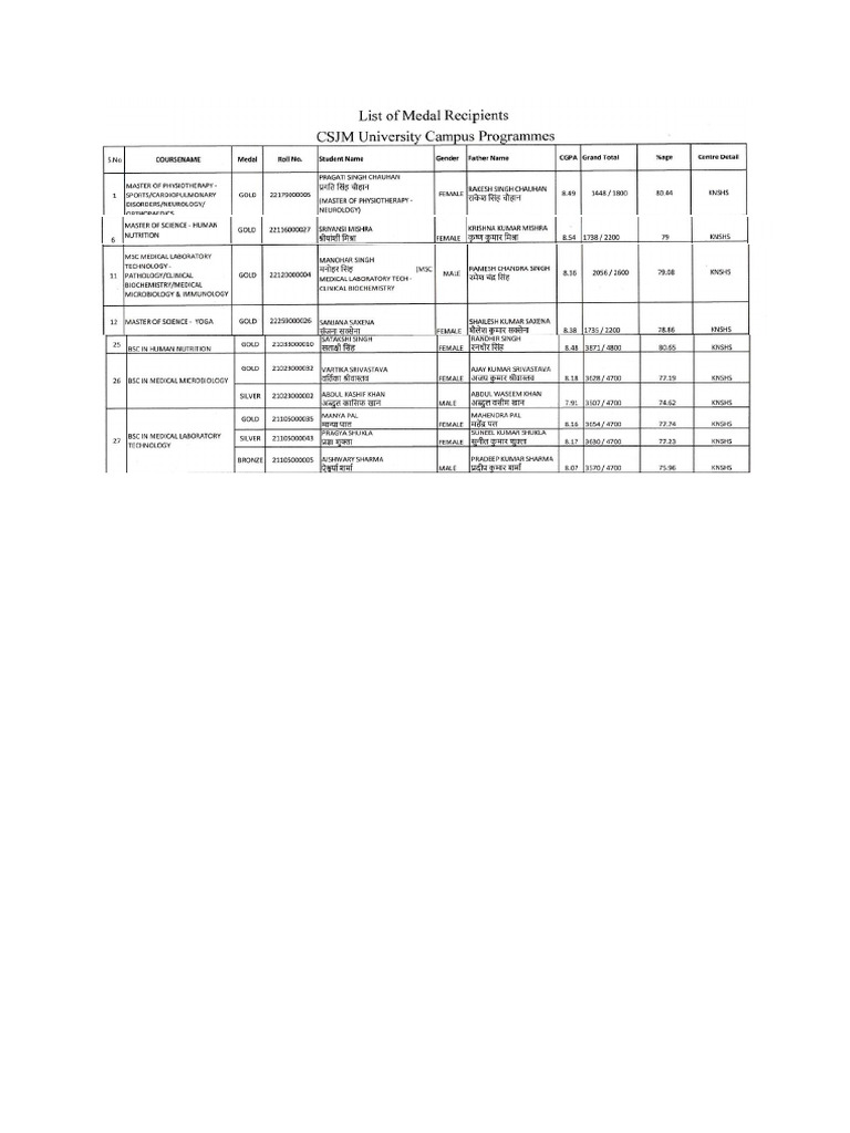 SHS - List of Medal Recipients (2023-24) | PDF