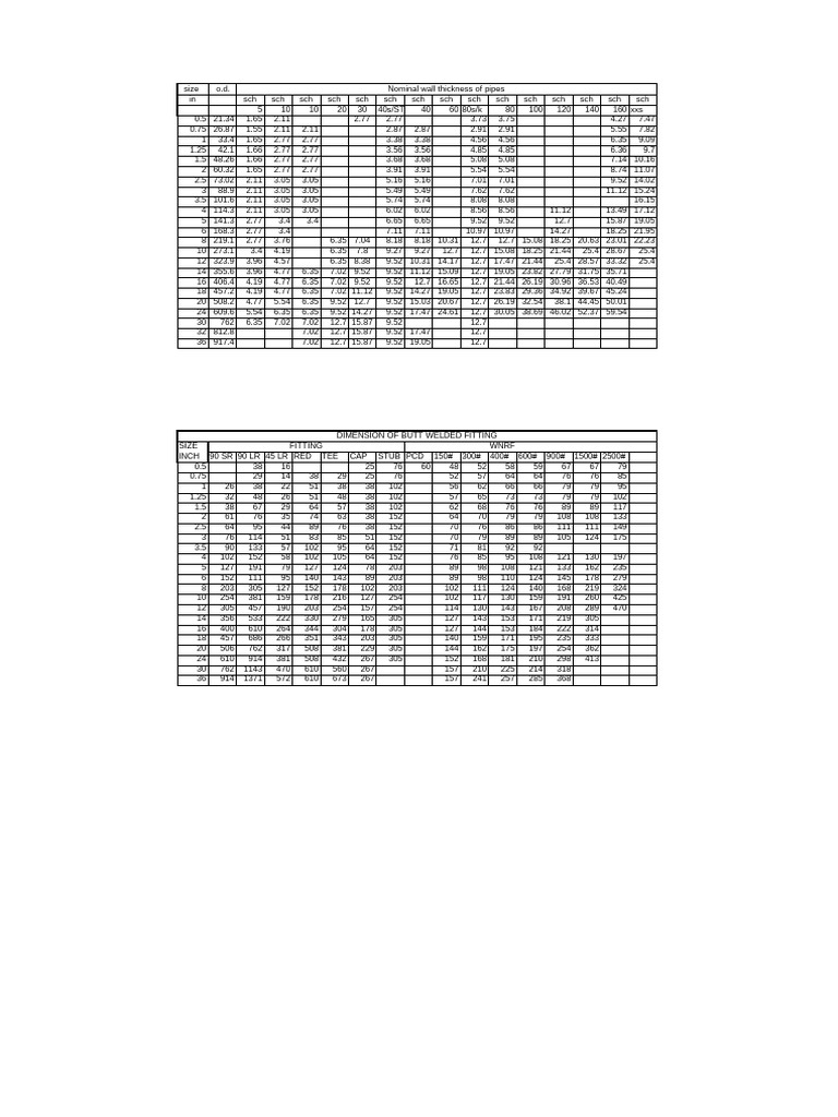 Piping wall Thickness | PDF