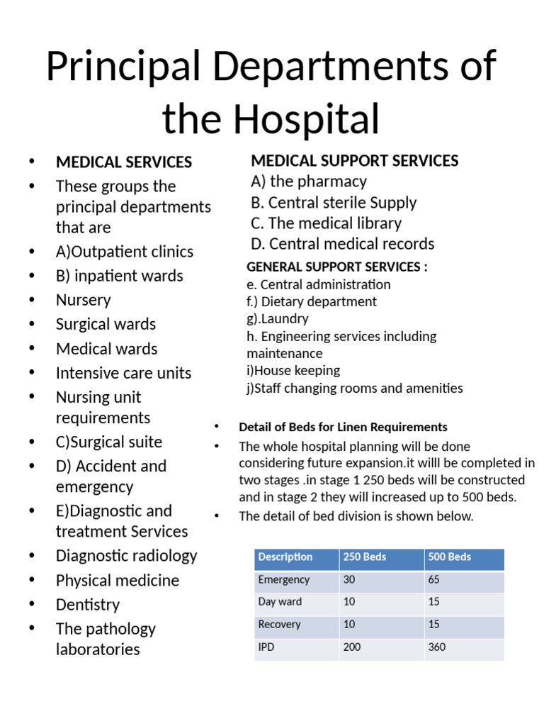 Architectural Program | PDF