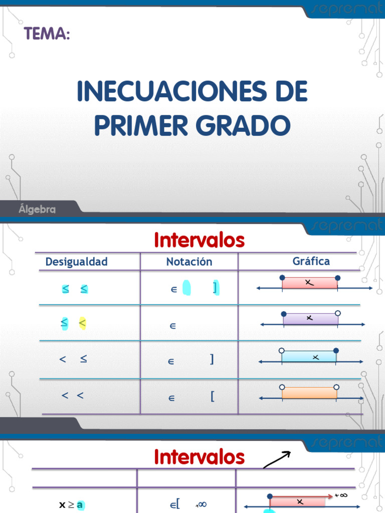 CLASE - Inecuaciones de Primer Grado - DIAPO | PDF | Ecuaciones | Matemáticas