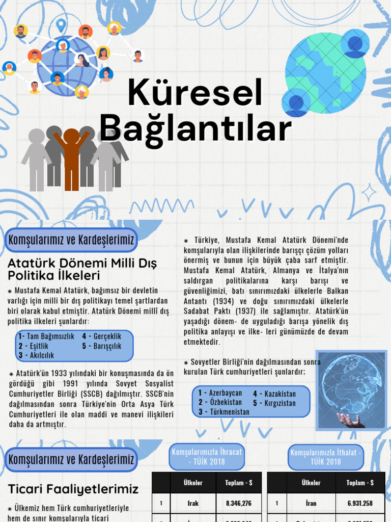 Kureselbaglantilar6sinif Sunum | PDF