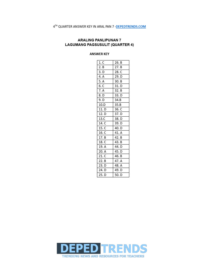 4 Quarter Answer Key in Aral Pan 7 - : Araling Panlipunan 7 Lagumang ...