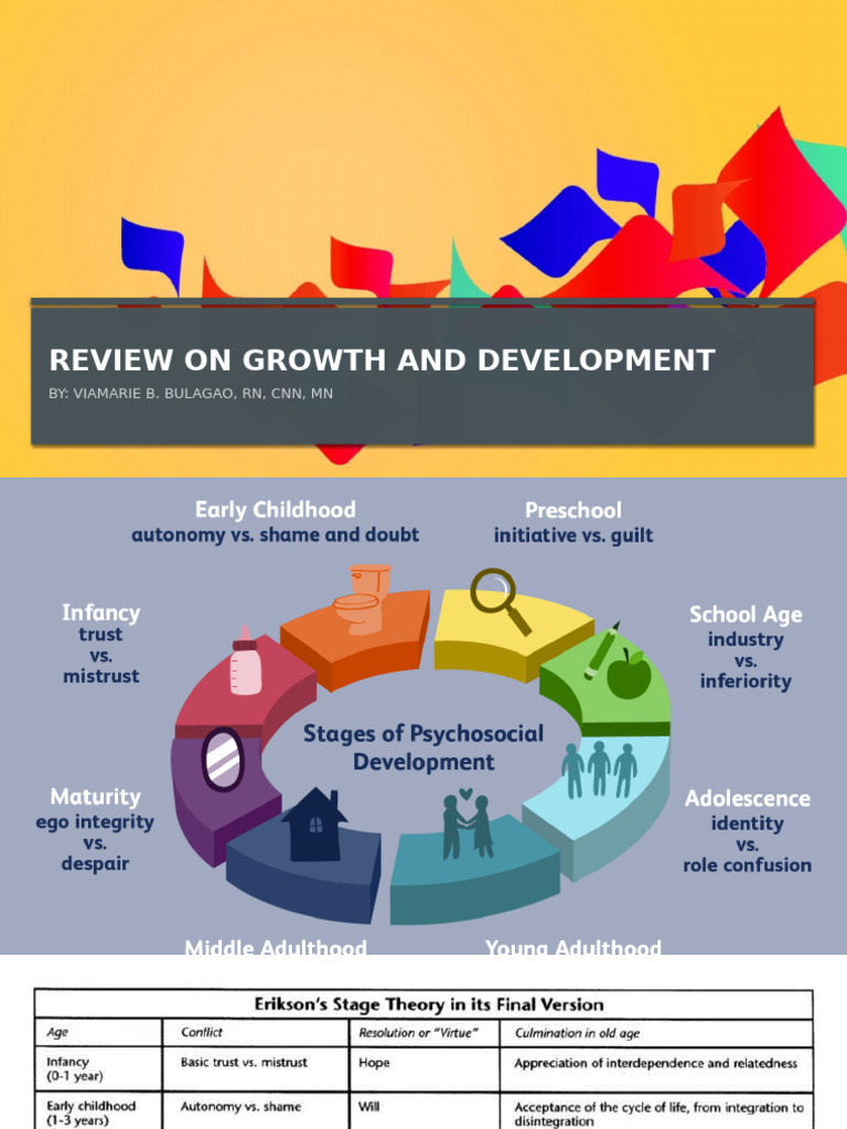 Review on Growth and Development | PDF