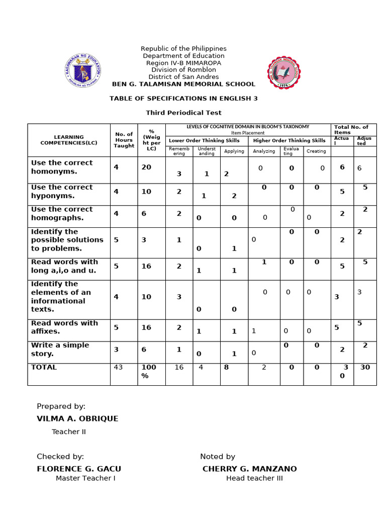 Tos Math | PDF