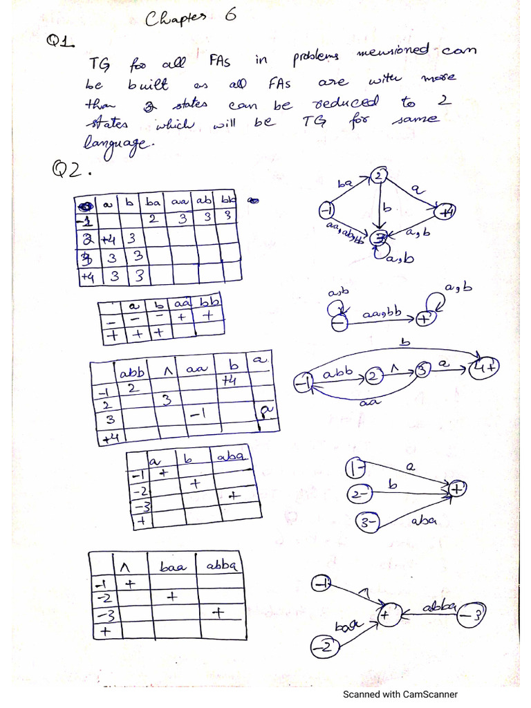 19F0135 5A Assignment 2 | PDF