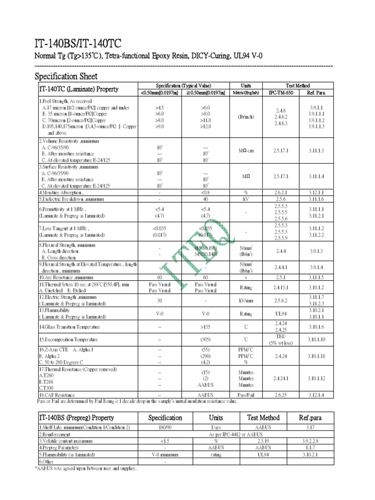 iteq_140_material_data_sheet_and_process_guideline | PDF