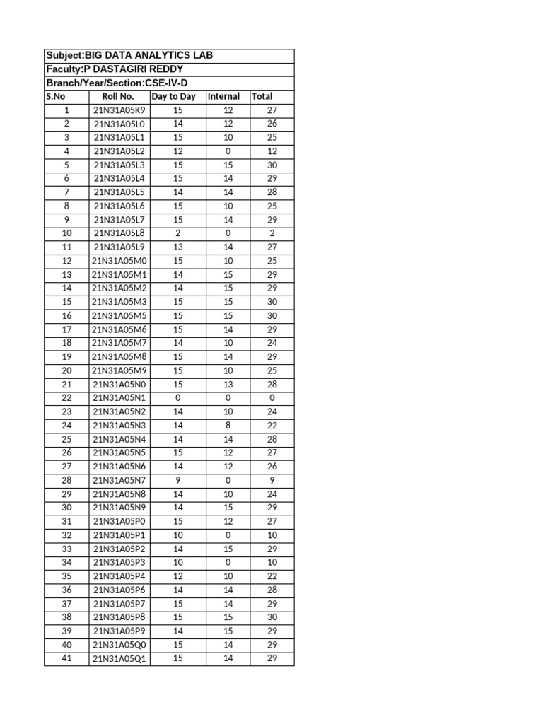 IV I D BDA LAB Internal I Marks | PDF