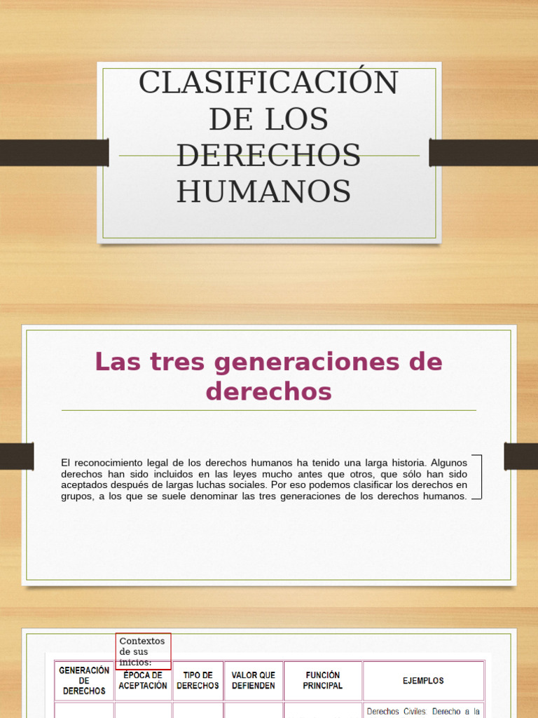 CLASIFICACIÓN DE LOS DERECHOS HUMANOS | PDF