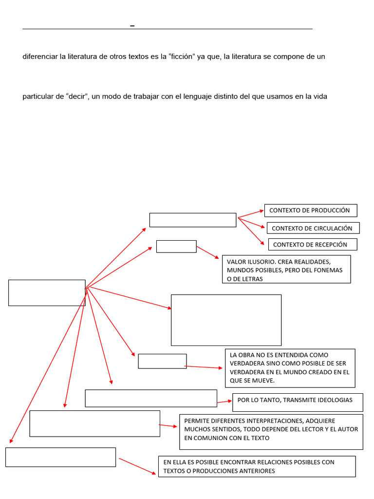 4to Año CONCEPTO DE LITERATURA | PDF