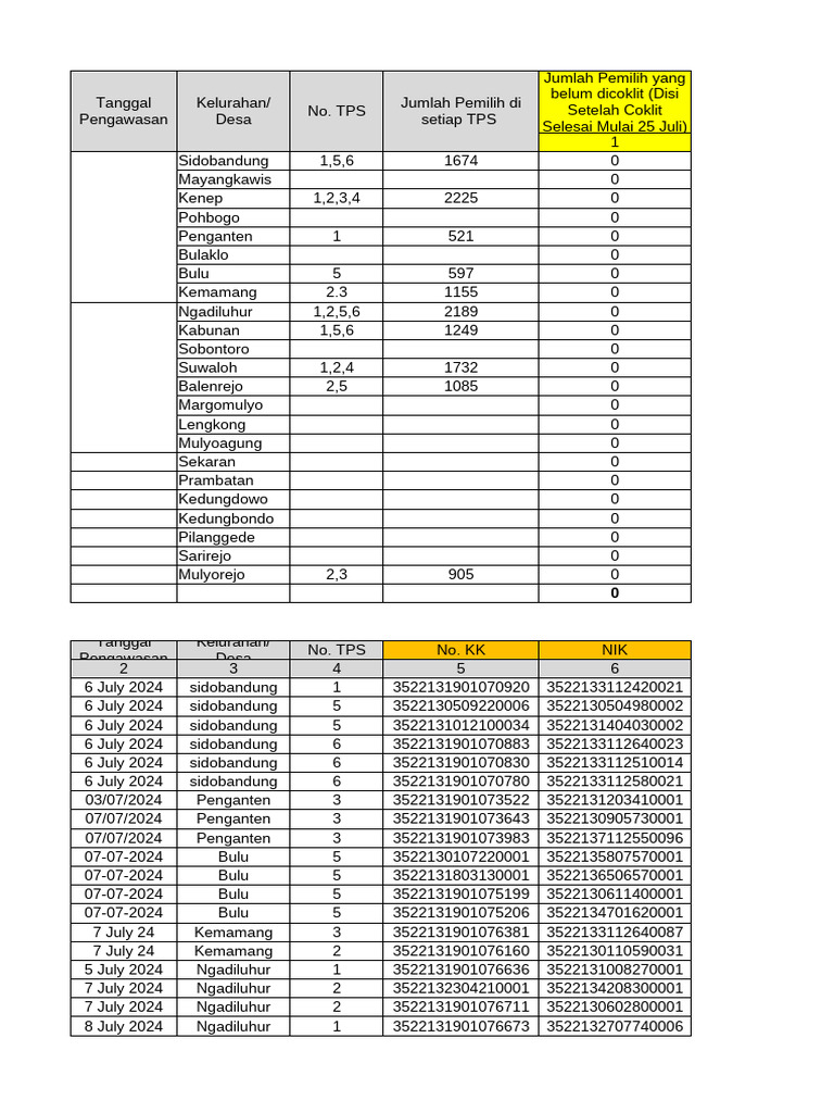 A2.DP.2a COKLIT | PDF