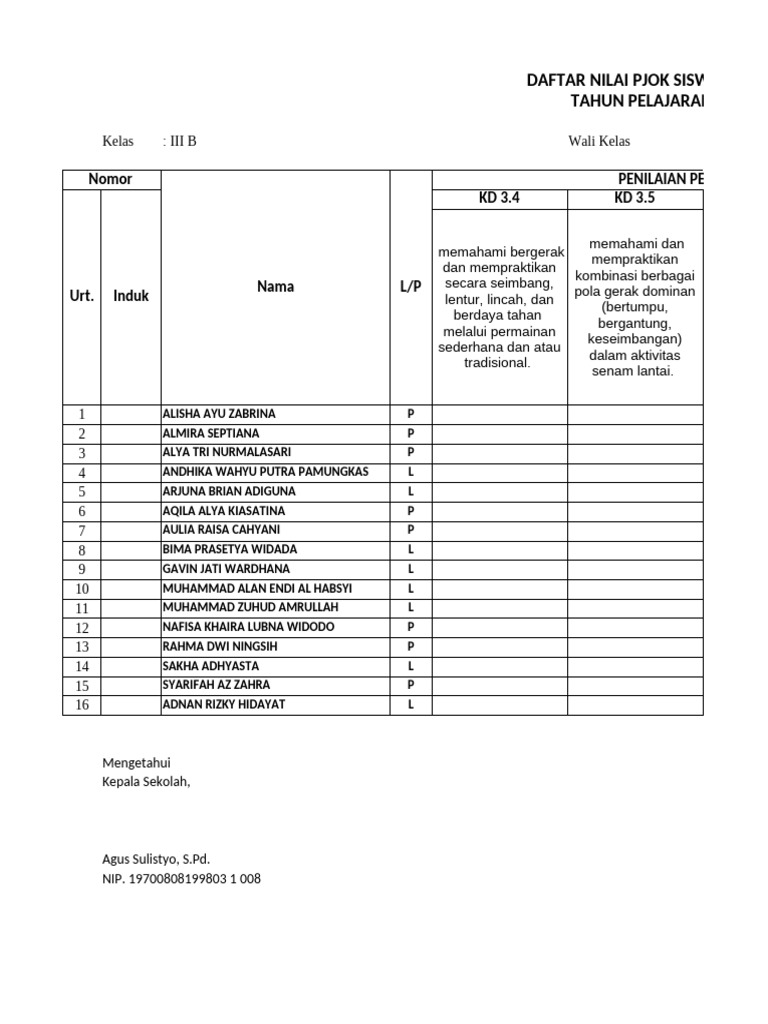 Nilai Kelas 3 B Pat Sem 2 T.A 2022-2023 | PDF