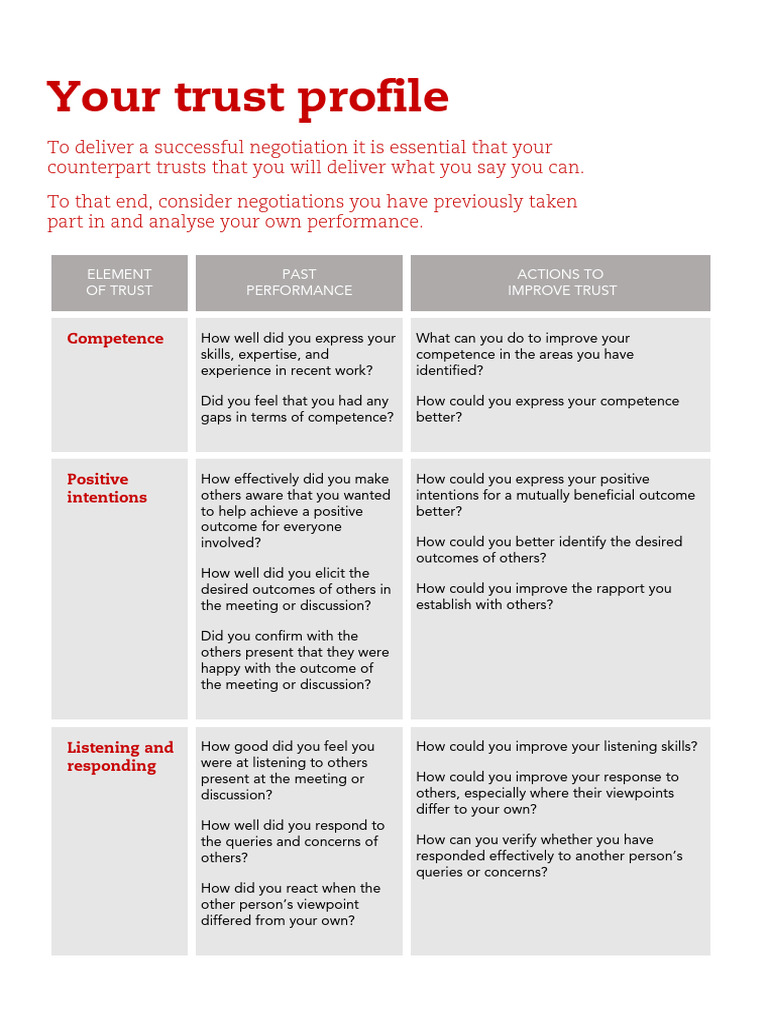 Your Trust Profile | PDF