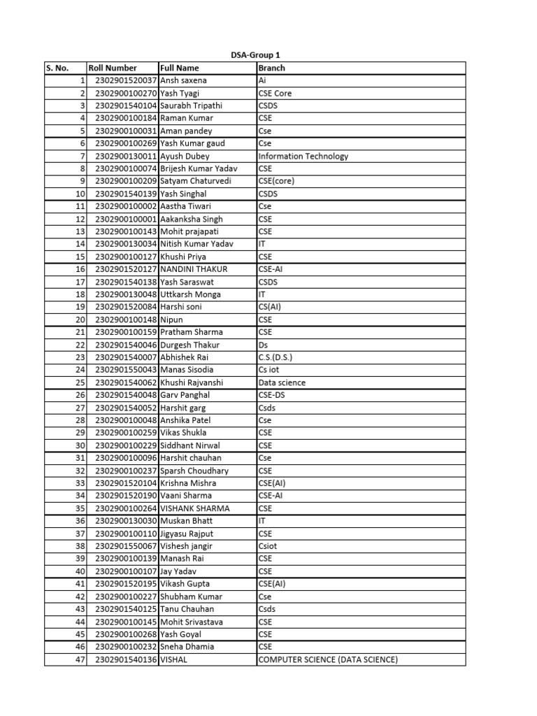 DSA 2nd Year List1 | PDF