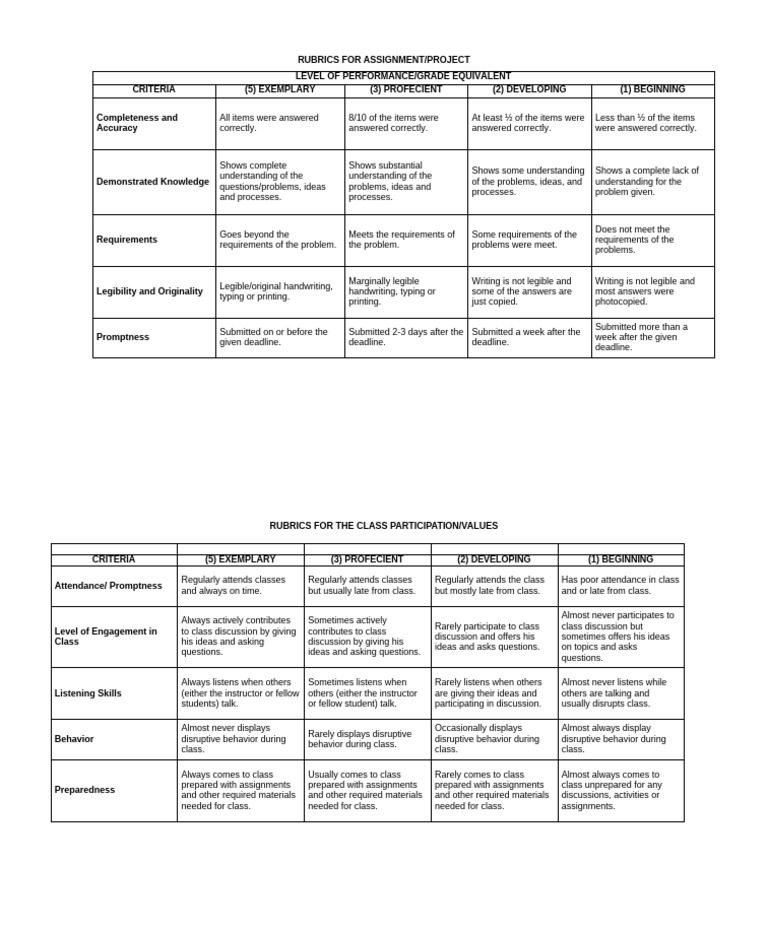 rubrics | PDF