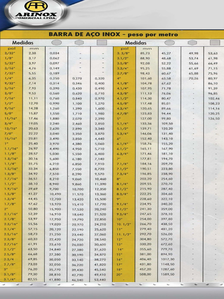 Tabela Aço Inox | PDF