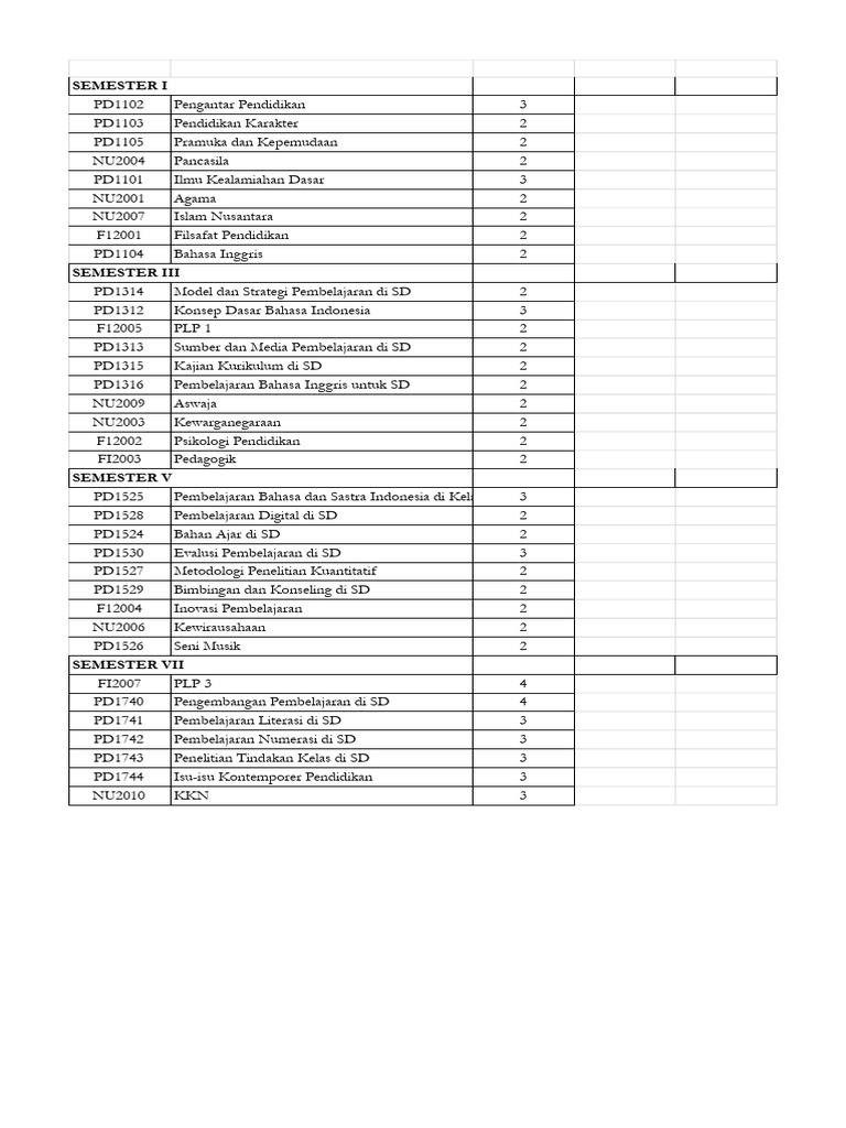 Simulasi Jadwal - Sheet7 | PDF
