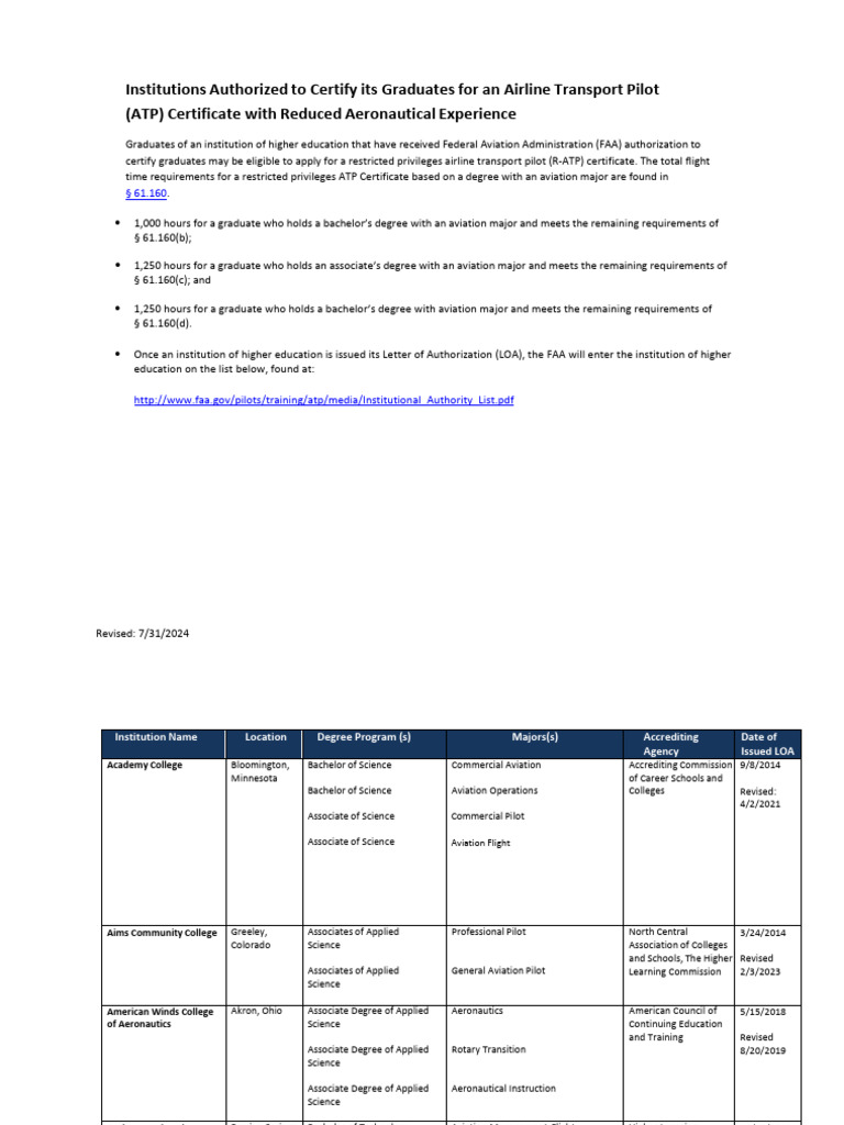 Institutional Authority List | PDF