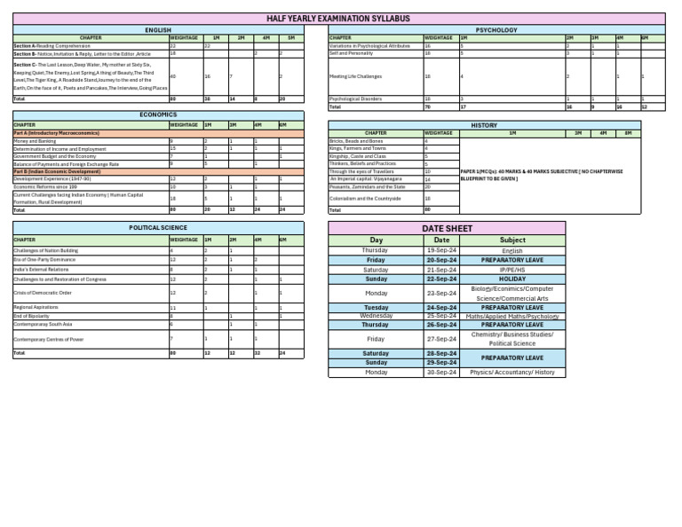 Half Yearly Class XII Syllabus | PDF Half Yearly Class XII Syllabus | PDF