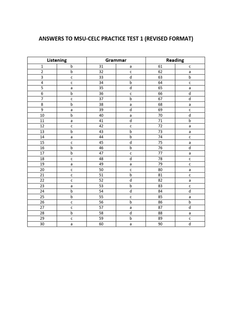 Msu-Celc Practice Test 1 Revised Format Answer Keys | PDF