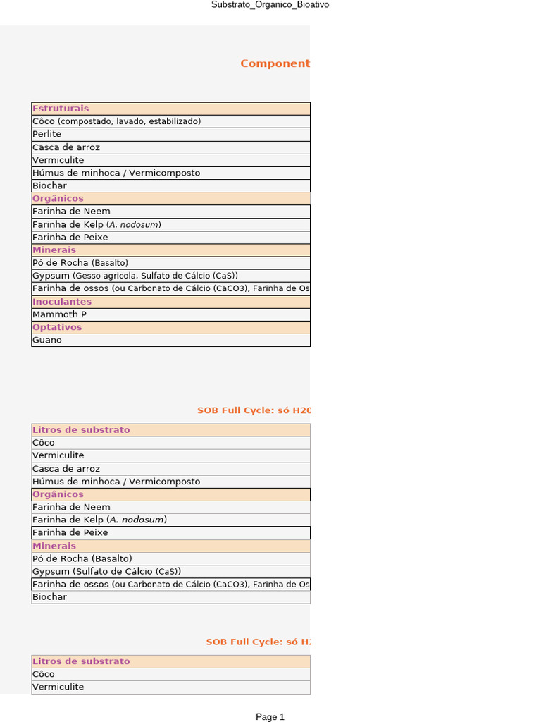Substrato Organico Bioativo | PDF