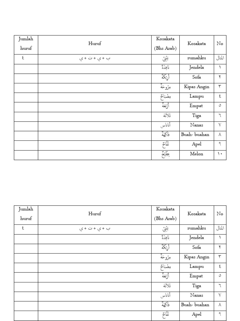 Latihan Pts Genap Kls 1 | PDF