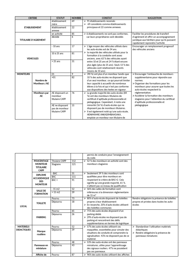 Tableau Recaputilatif de Recensement D'ae | PDF