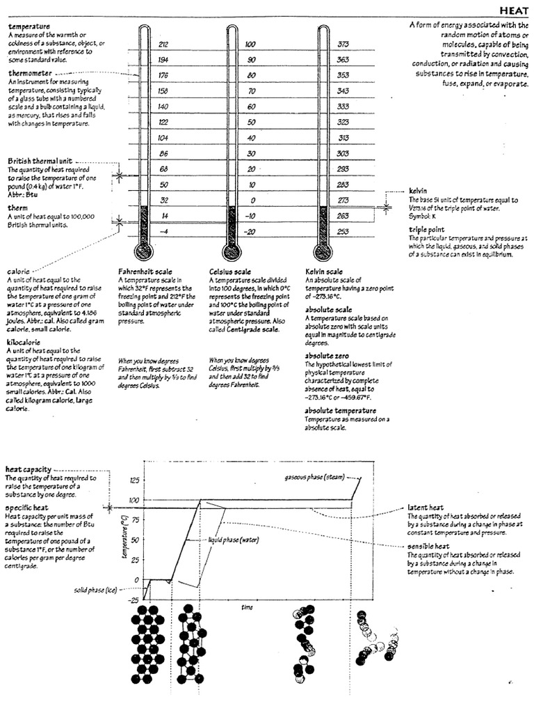 Hvac Notes | PDF