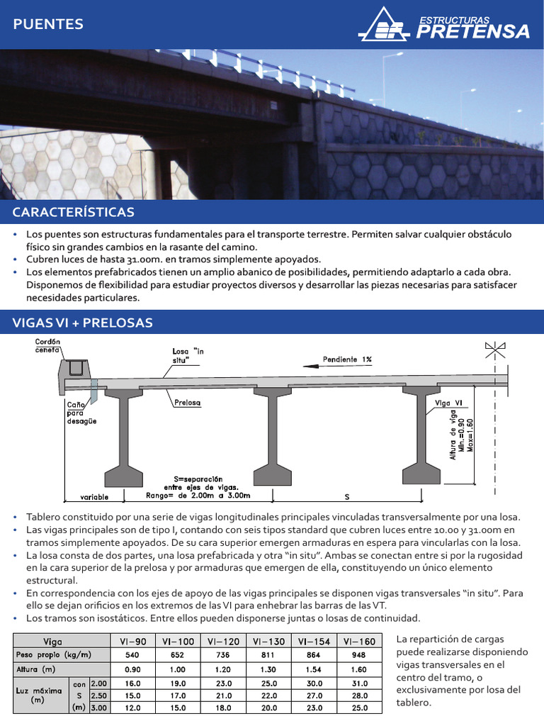 Puentes | PDF