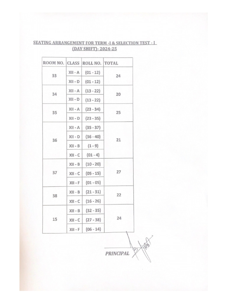 Seating Arrangement For Term - I & Selection Test - I | PDF
