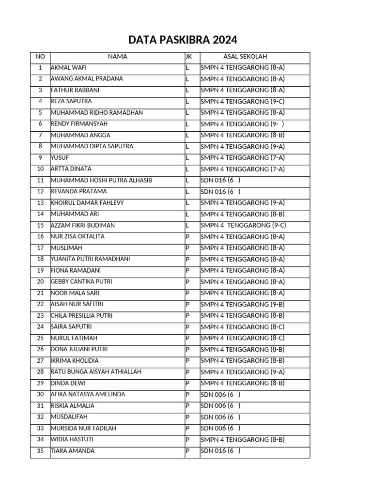 Data Paskibra 2024 | PDF