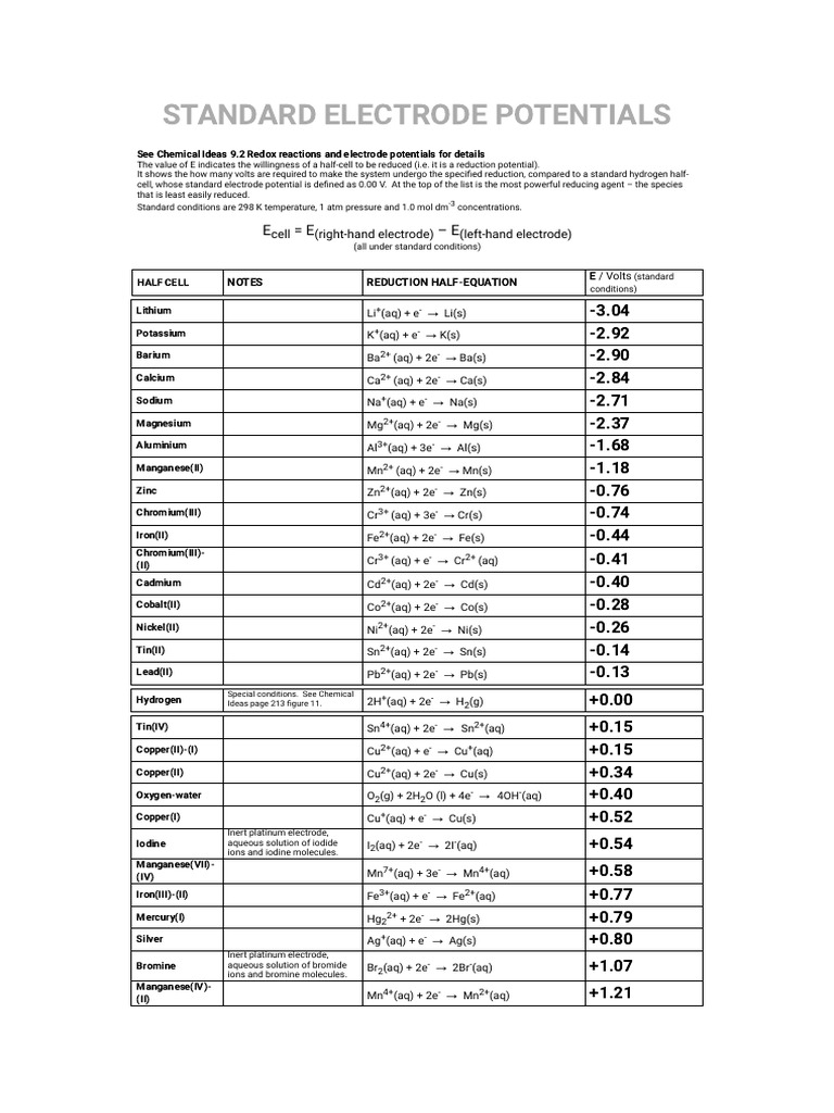 Standard Electrode Potentials | PDF
