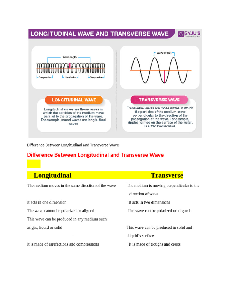 Difference Between Longitudinal and Transverse Wave | PDF Difference Between Longitudinal and Transverse Wave | PDF