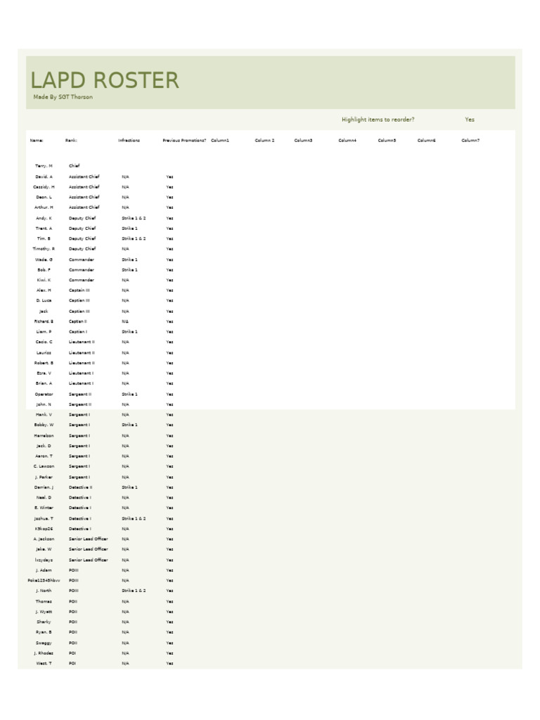 LAPD Roster | PDF