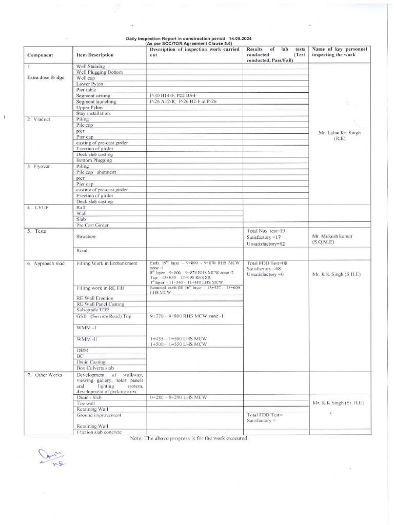 Daily Inspection Report 14.09.2024 With RFI | PDF