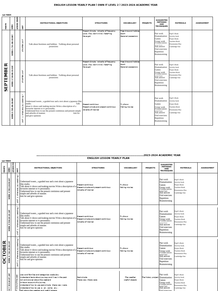 Own It Level 2 Yearly Plan 2023-2024 Academic Year | PDF