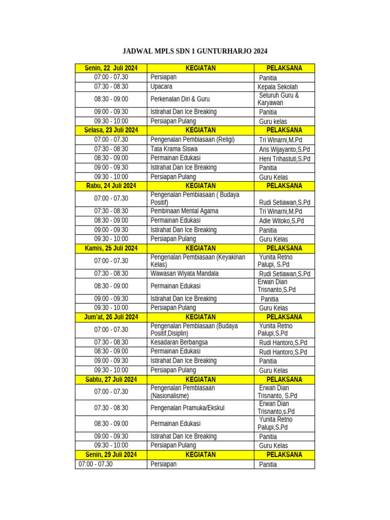 Jadwal MPLS SDN 1 Gunturharjo 2024 | PDF