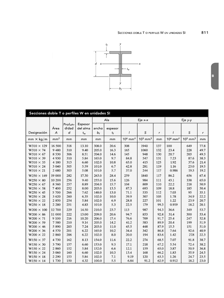 Propiedades Perfil I | PDF