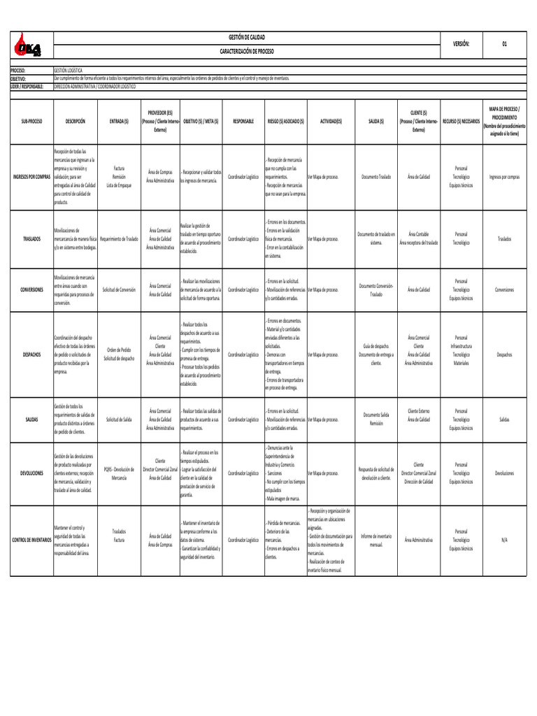 Matriz - Caracterización de Proceso Gestión Logística | PDF | Logística ...