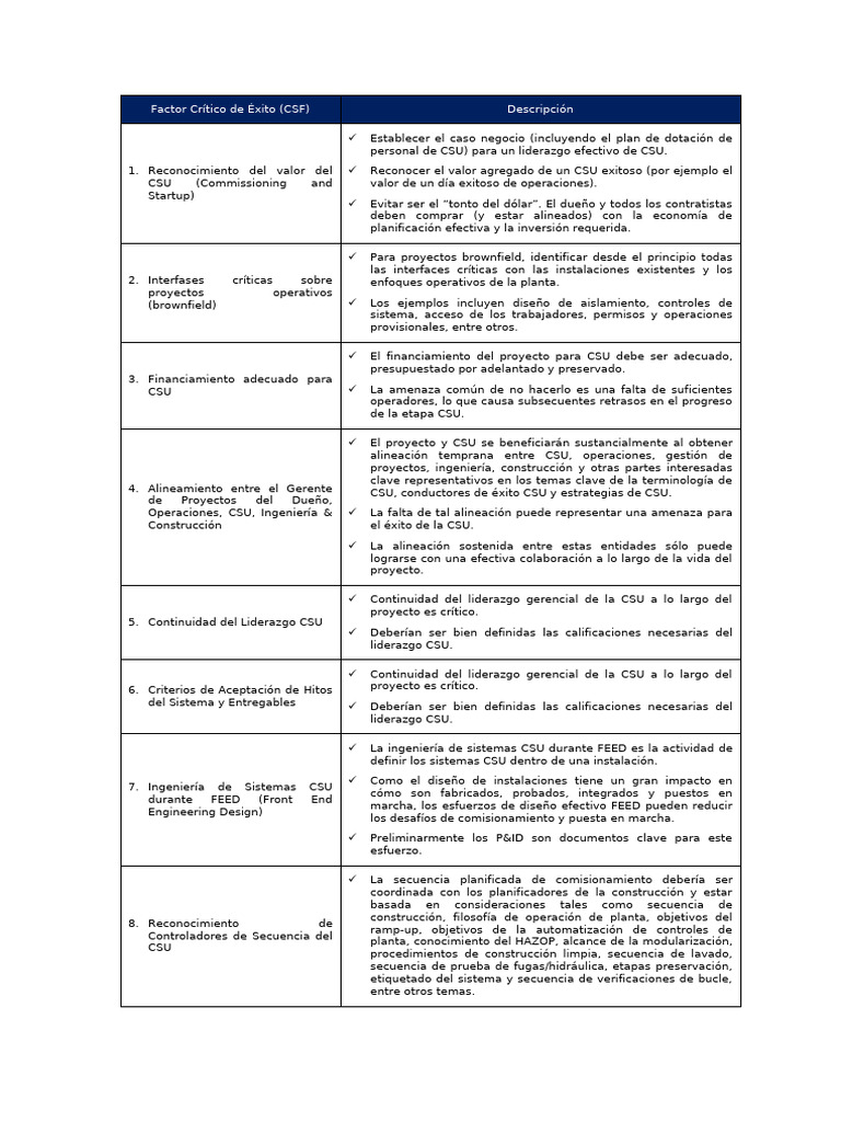 CSU DefinitionsCASA | PDF