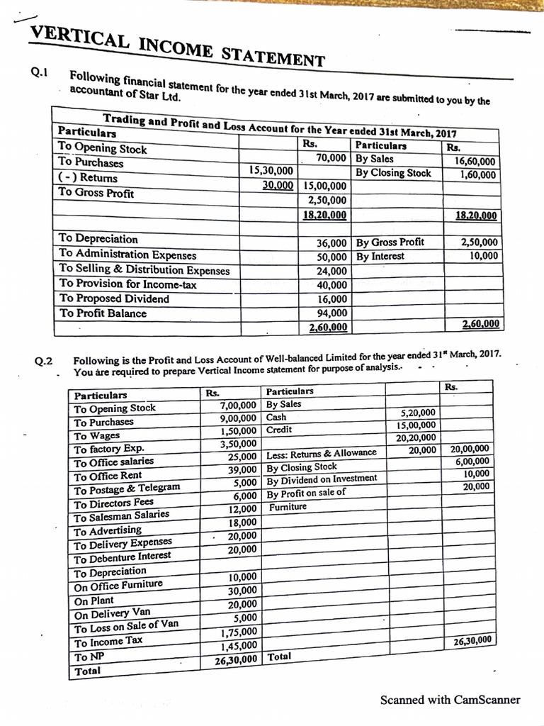Fsa Income ST and Balance Sheet | PDF