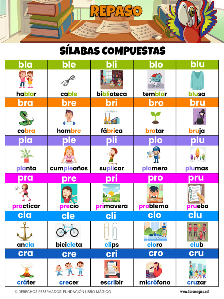 Sílabas Compuestas | PDF