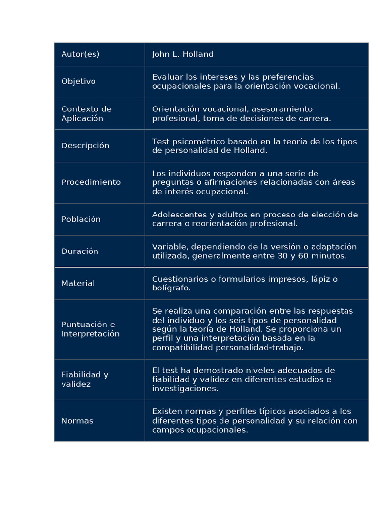 Interpretación Del Test de Holland Cindy Z. | PDF