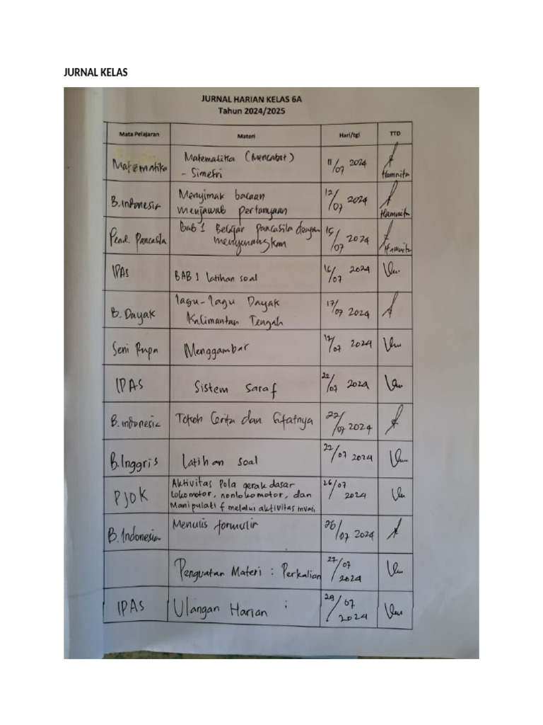 Buku Administrasi Kelas 6a | PDF